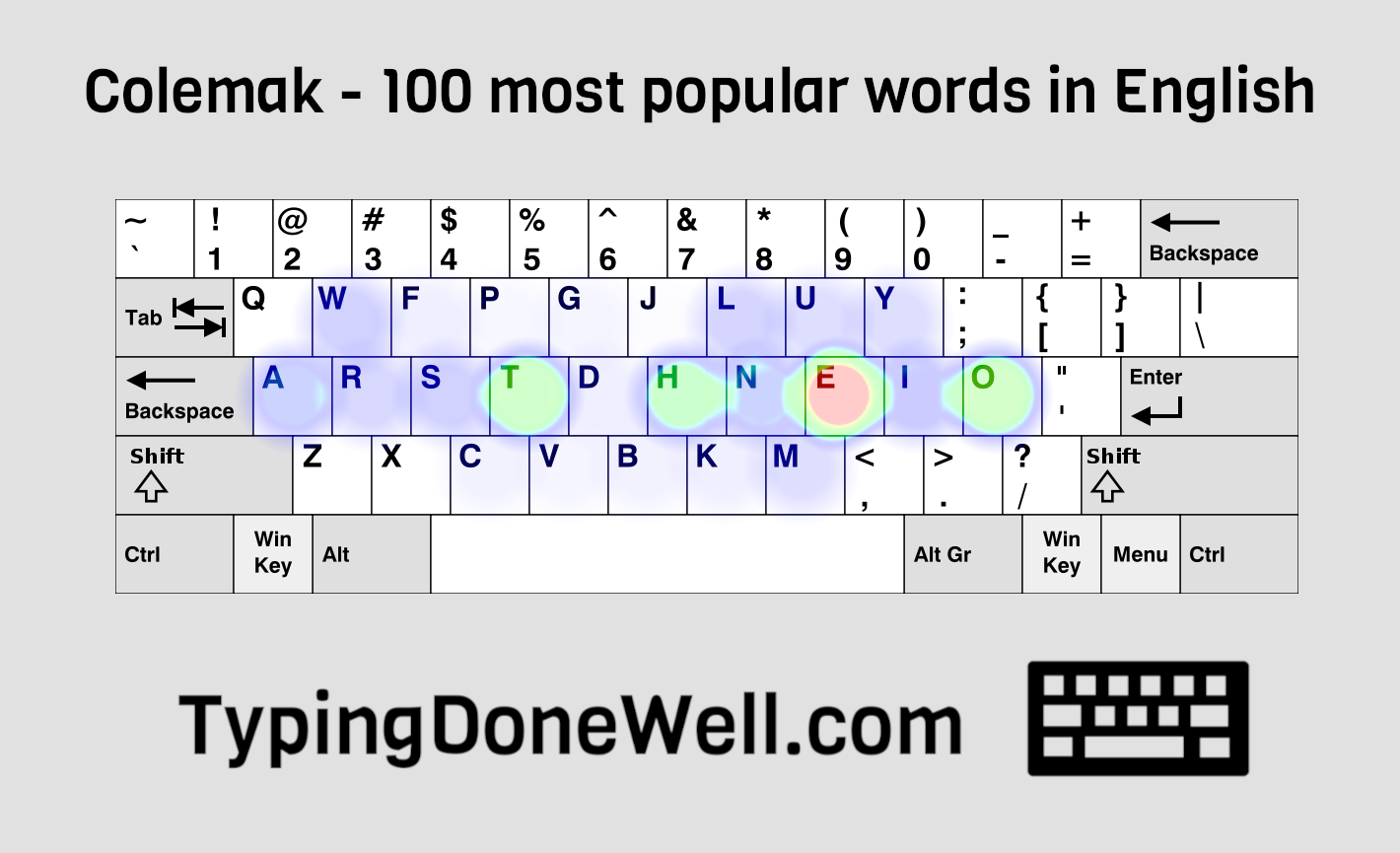 What is Colemak layout and is it good? (With my own tests ...