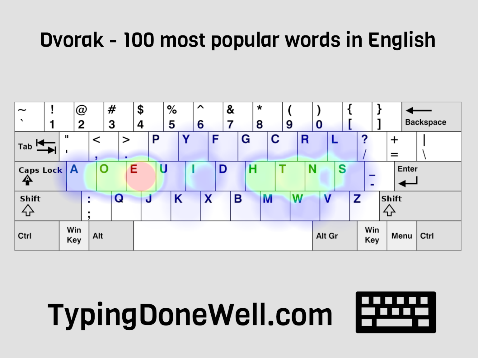 Everything about the Dvorak layout (with my personal experience and ...