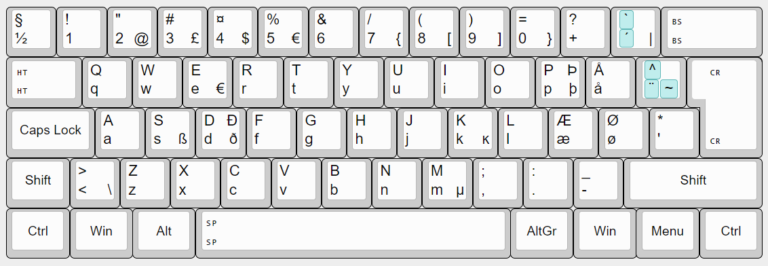What Is A Nordic Layout The List Of All Nordic Layouts With Explanation 