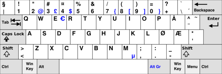 What is a Nordic layout? - The list of all Nordic layouts with ...