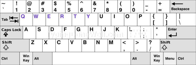 Is QWERTY a good keyboard layout? (with tests) + everything you need to ...