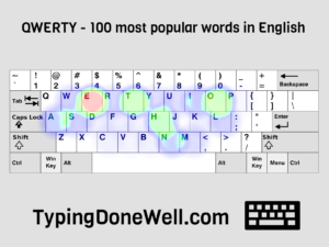 Is QWERTY a good keyboard layout? (with tests) + everything you need to ...