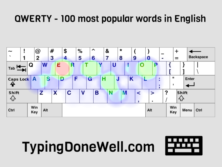 Is QWERTY a good keyboard layout? (with tests) + everything you need to ...