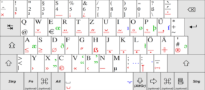 QWERTY, QWERTZ, and AZERTY - All you need to know about them ...