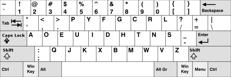 What is a keyboard layout? (with 90+ list of them) - TypingDoneWell.com