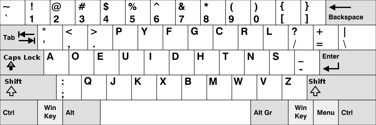 What is a keyboard layout? (with 90+ list of them) - TypingDoneWell.com