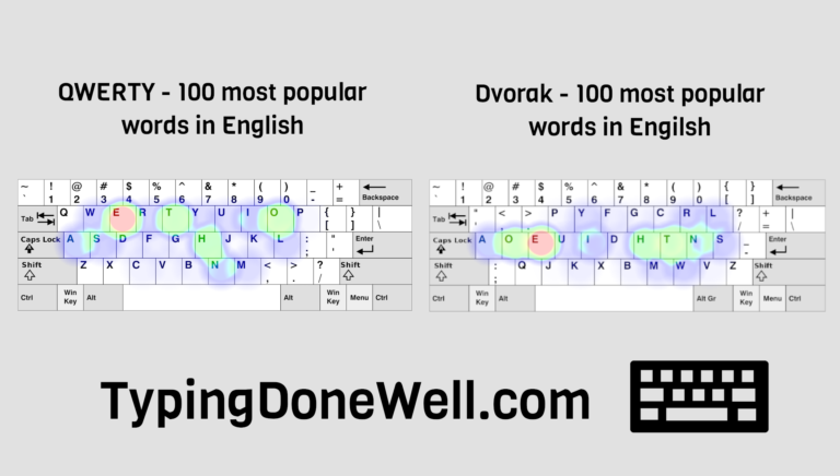 Everything about the Dvorak layout (with my personal experience and ...