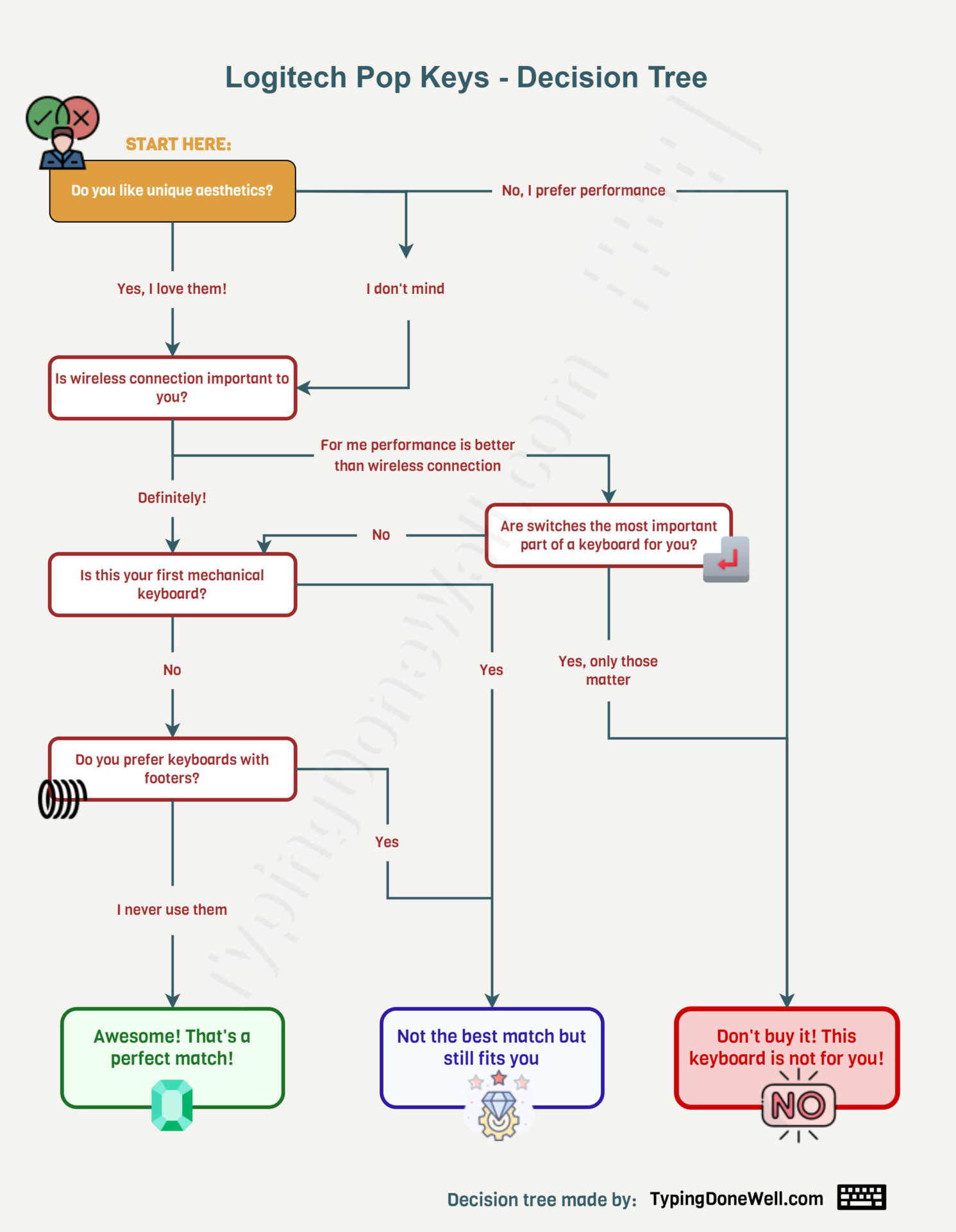 Logitech Pop Keys keyboard review (with my own tests and a decision ...
